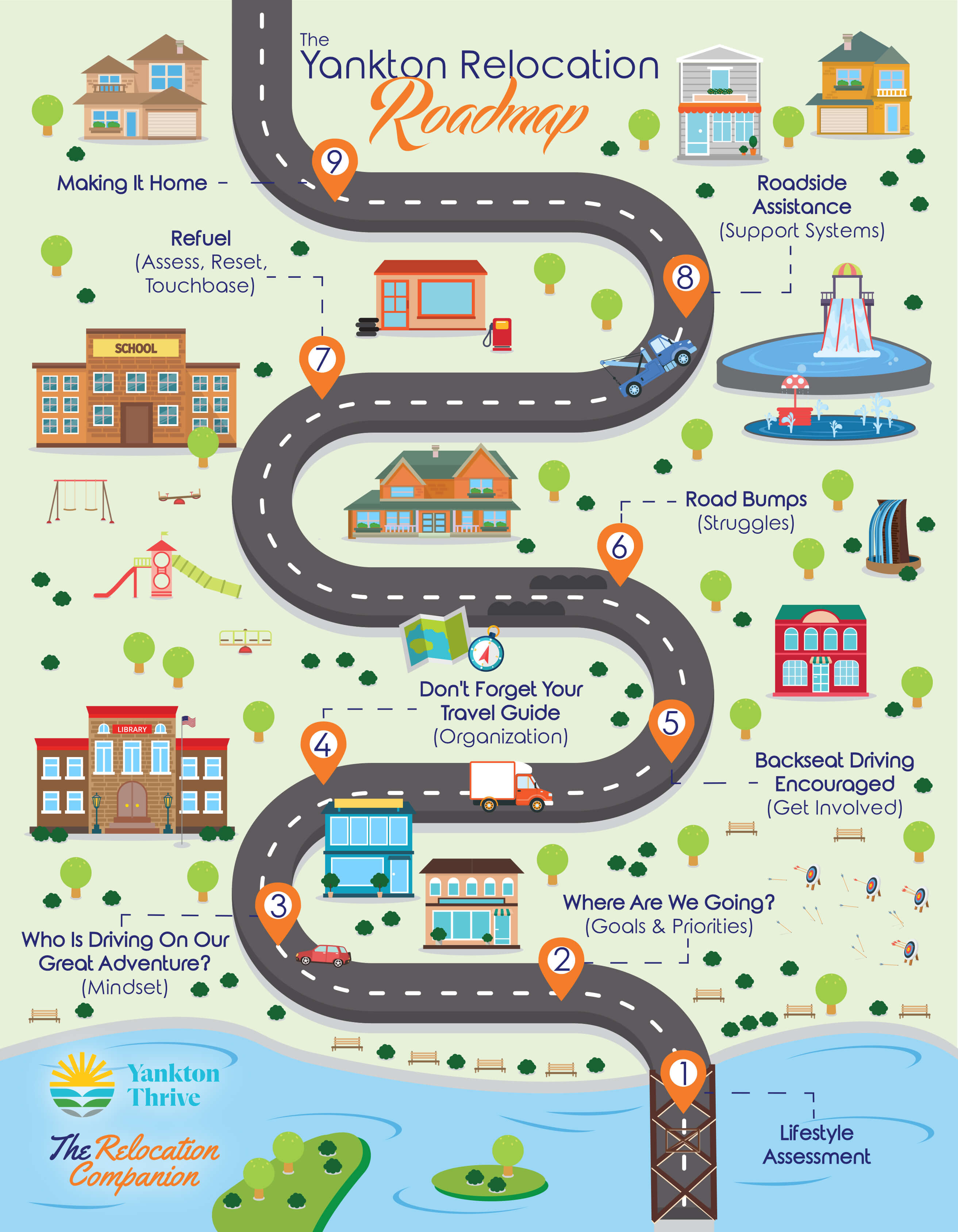Relocation Roadmap - Yankton Thrive
