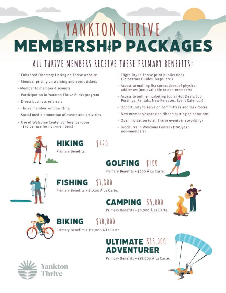 Membership Levels - Yankton Thrive